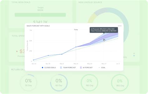 Solutions For Developers