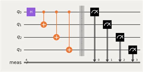 Grouped Operators Mthree 300