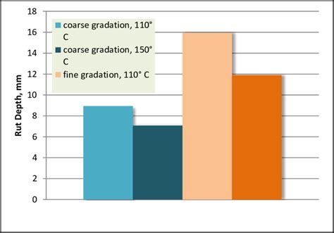 Effect Of Compaction Temperature Of Control Mixtures On Permanent Download Scientific Diagram