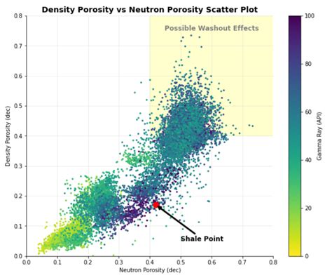 7 Simple Ways To Enhance Your Matplotlib Charts Towards Data Science