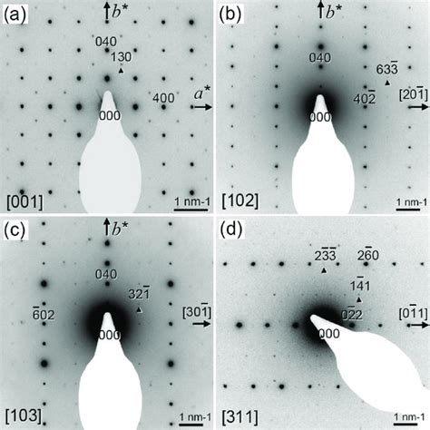 Selected Area Electron Diffraction Saed Patterns Of K 8 Sn 44 2