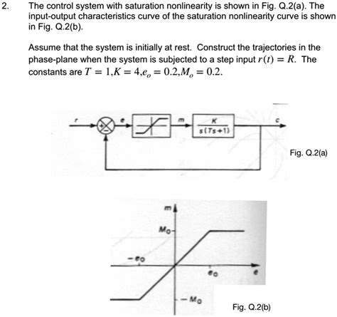 2 The Control System With Saturation Nonlinearity Is Shown In Fig Q2