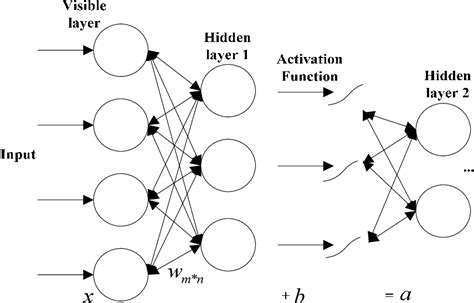 figure 1 from a high precision data encryption algorithm in wireless