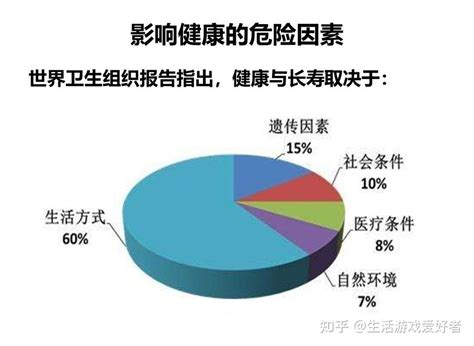 健康真的存在吗？ 知乎
