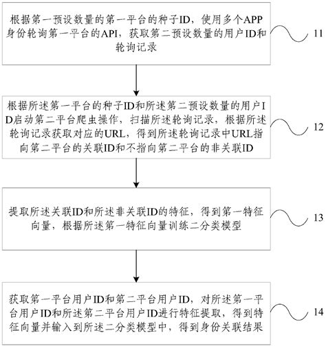 User Identity Association Method And Device Eureka Patsnap