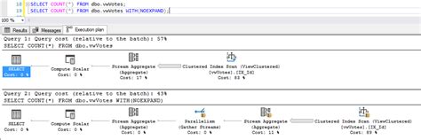 Using With Noexpand To Get Parallelism With Scalar Udfs In Indexed