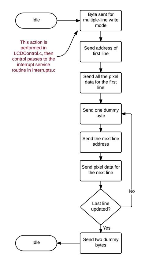 Displaying Characters On An Lcd With An Efm8 Microcontroller Projects