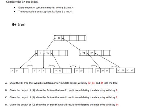 Consider The B Tree Index Every Node Can Contain