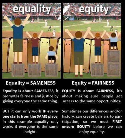 Government And Taxes Weekend Fun 60 Equality Vs Equity Sameness Vs
