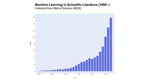 A Scoping Review Of Machine Learning In Seismic Geophysics Pptx