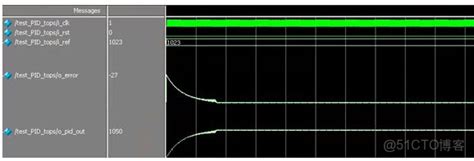 基于fpga的智能pid控制器的设计fpga和matlab的技术博客51cto博客