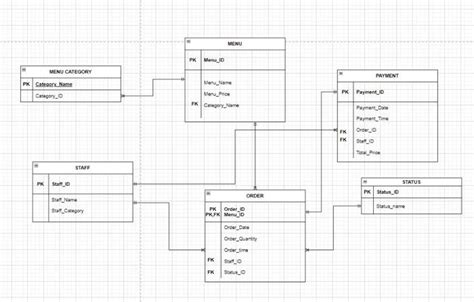 Solved Do A Flowchart Based On This Erd Need To Do Create A