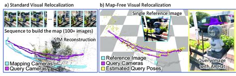 Standard Relocalization Methods Build A Scene Representation From Download Scientific Diagram