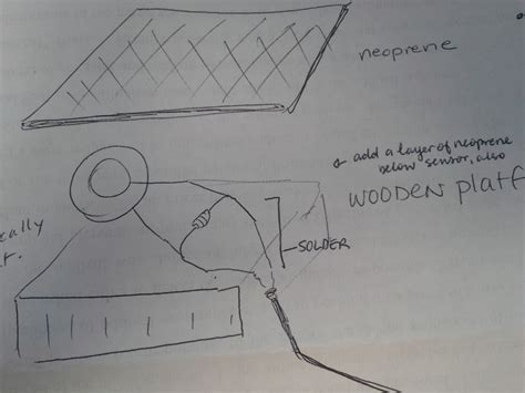 Arduino Tapping Elisa Kim Fromboluti