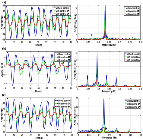 Applied Sciences Free Full Text Vibration Suppression For Flexible Plate With Tunable