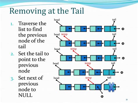 Ppt Understanding Singly Linked Lists In Data Structures Powerpoint