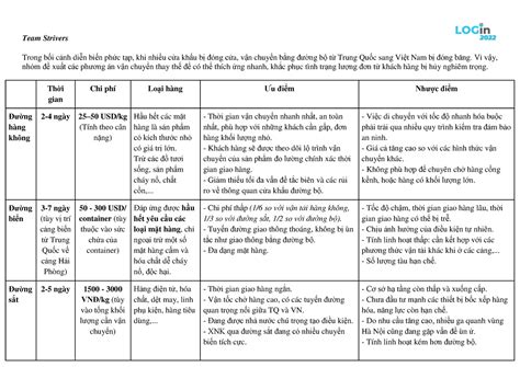 Challenge 2 Strivers Team Strivers Trong Bối Cảnh Diễn Biến Phức