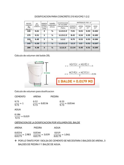 Dosificacion Para Concreto 210 Pdf