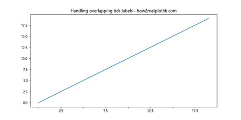 Comprehensive Guide To Matplotlibaxisaxisgetticklabels Function In Python Matplotlib Color