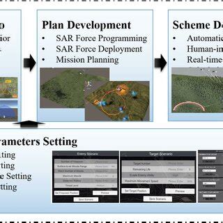 Simulation Design Process Download Scientific Diagram