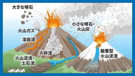 火山による災害事例 火山災害 日本 事例 特 集 火山噴火災害に備える（ Svqark