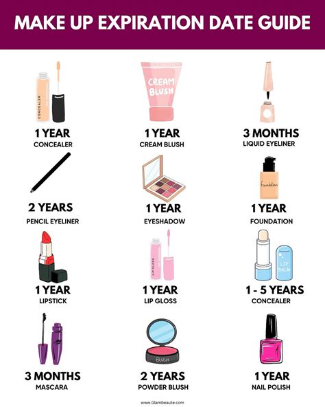 comment 🙌🏻 if you ve had a tube of definitely expired mascara
