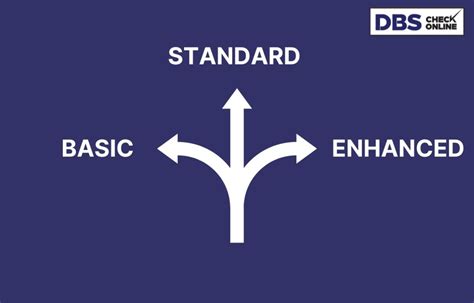 Basic Standard And Enhanced Dbs Check