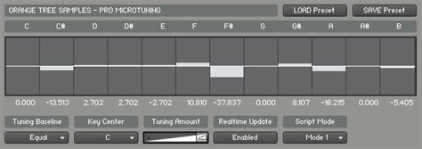 FREE Pro Microtuning Script Orange Tree Samples