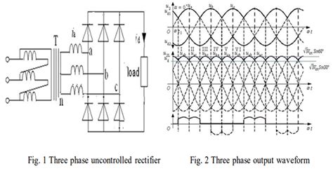 Master 3 Phase Power Uncontrolled Rectifier Lab