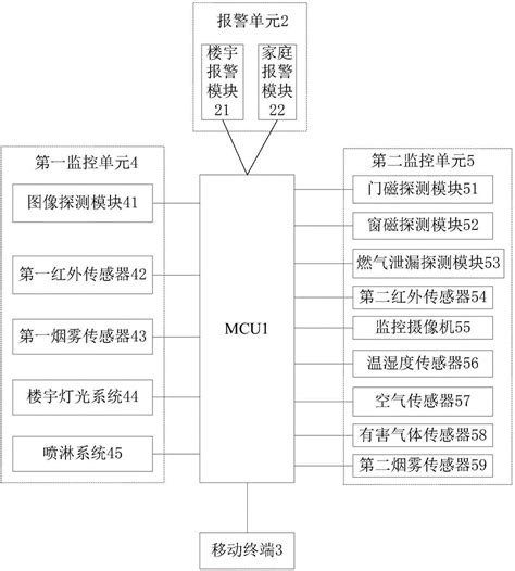 Intelligent Building Monitoring System Eureka Patsnap