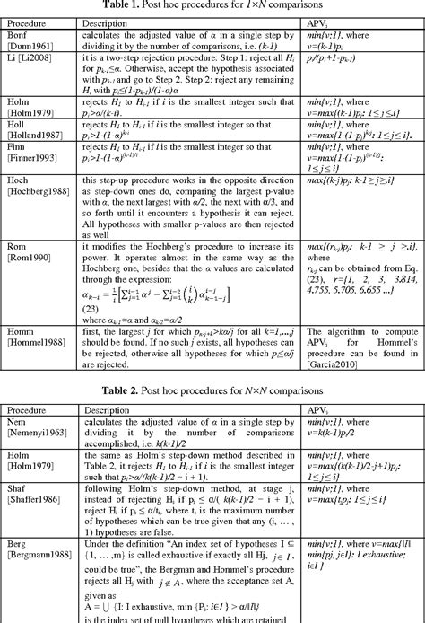 Machine World Machine Learning Algorithms Comparison