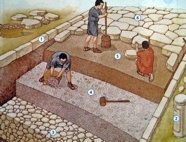 Sistema De Construcción Calzada Romana Arte Romano Calzada De