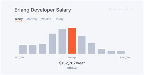Top 10 Highest Paying Programming Languages With Salary Of 100k [2026]