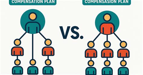 Binary Vs Unilevel Compensation Plans Understanding The Key