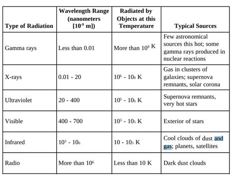 Thermodynamics Thermal Radiation Can Monatomic Gases And Single Atom