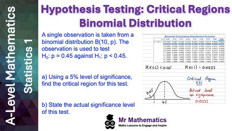 Hypothesis Testing Archives Mr