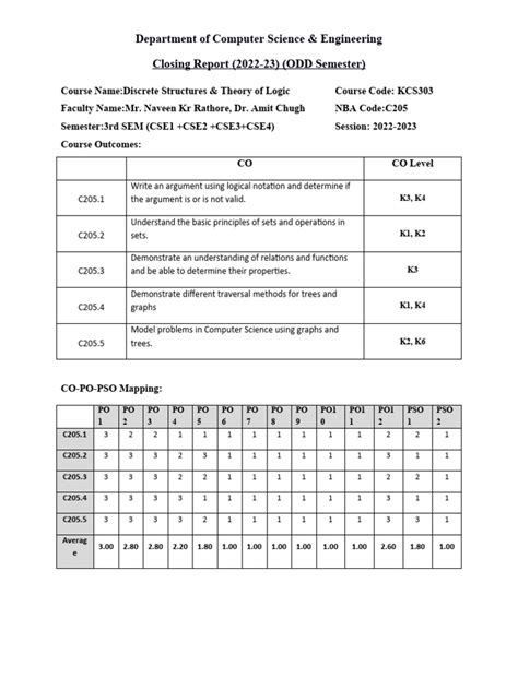 Dstl Kcs303 Pdf Logic Applied Mathematics
