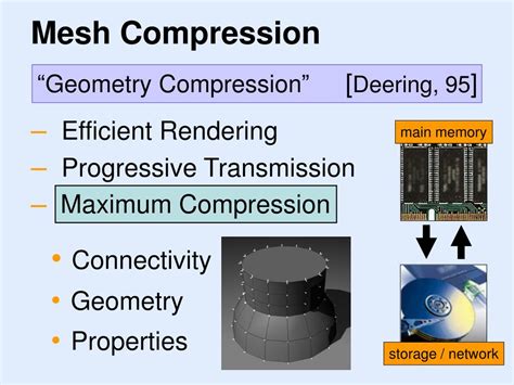 Ppt Streaming Compression Of Triangle Meshes Powerpoint Presentation