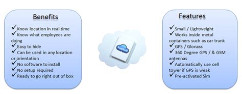 traqcloud gps tracker kickstarter blogs diydrones