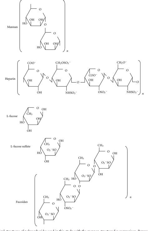 Figure 1 From Mannose Binding Lectin Binds To Amyloid β Protein And