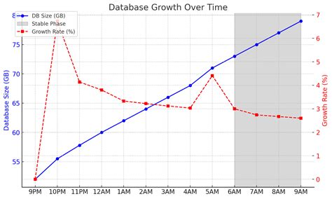 Dbtune And Hammerdb Your Guide To Fair Postgresql Benchmarking