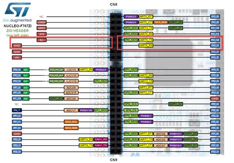 Rs232 Signal From Seeed Uart Interface Corrupted W