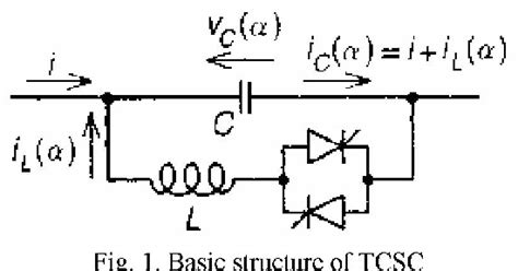 Figure 1 From Coordinated Design Of Pss And Tcsc Dynamics Model For