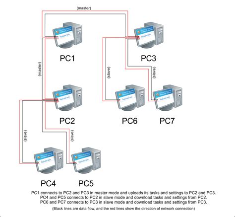 Replicated Tasks With Advanced Task Scheduler Network The Official Site Of Advanced Task