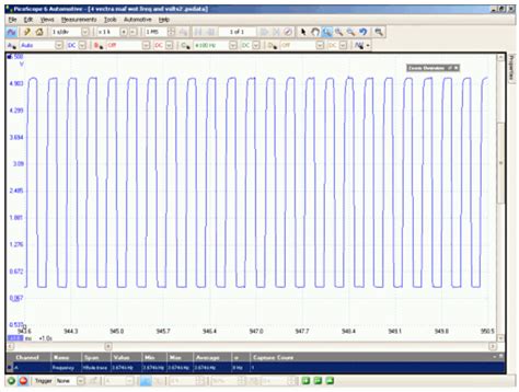 Testing Digital Maf Sensors With Frequency Outputs