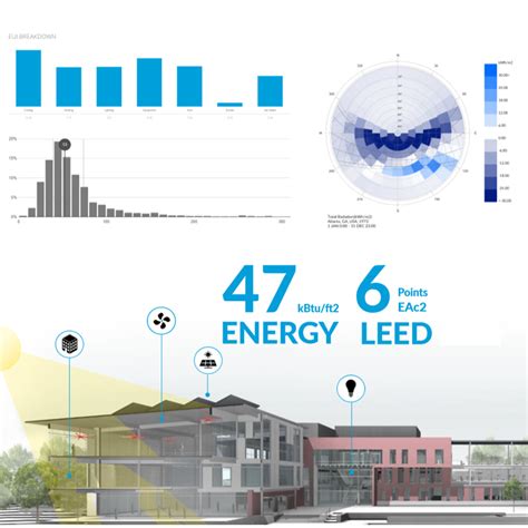 Call For Workshops Simaud 2019 Symposium On Simulation For Architecture And Urban Design