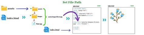 html file paths absolute path relative path