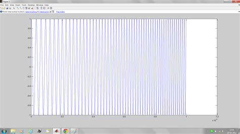Help Needed With Continuous Wavelet Transform On Chirp Signal Forum For Electronics
