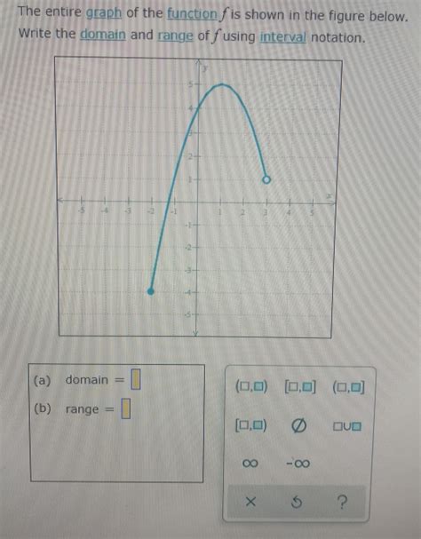 solved the entire graph of the function fis shown in the figure below