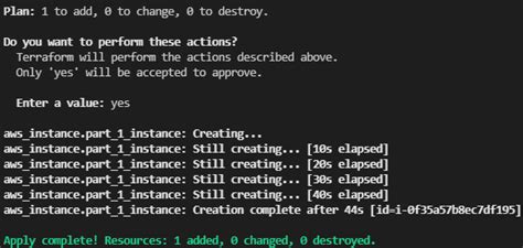 Github Joshchontwterraform With Aws